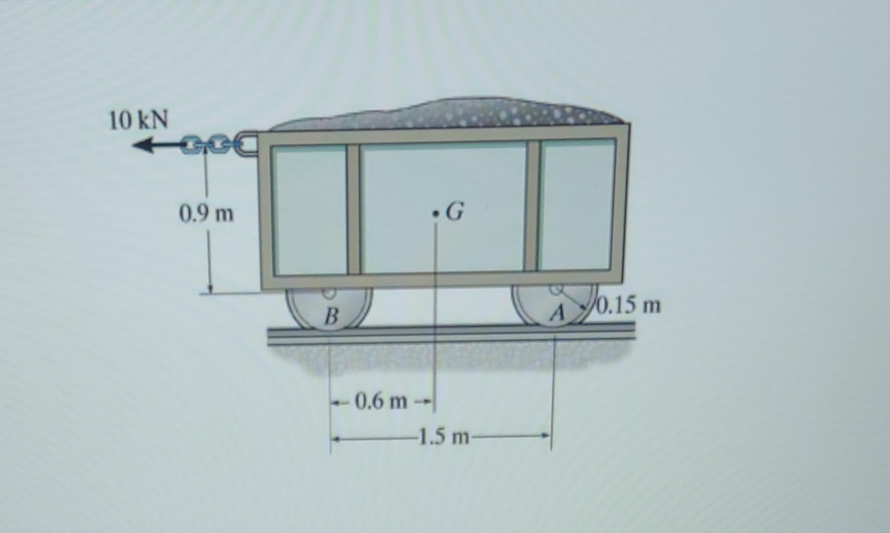 Solved The mine car and its contents shown in (Figure 1) | Chegg.com