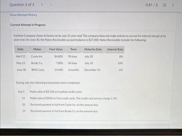 Solved Current Attempt in Progress Ivanhoe Company closes | Chegg.com