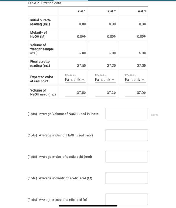 Solved Table 2. Titration data Trial 1 Trial 2 Trial 3 0.00 | Chegg.com