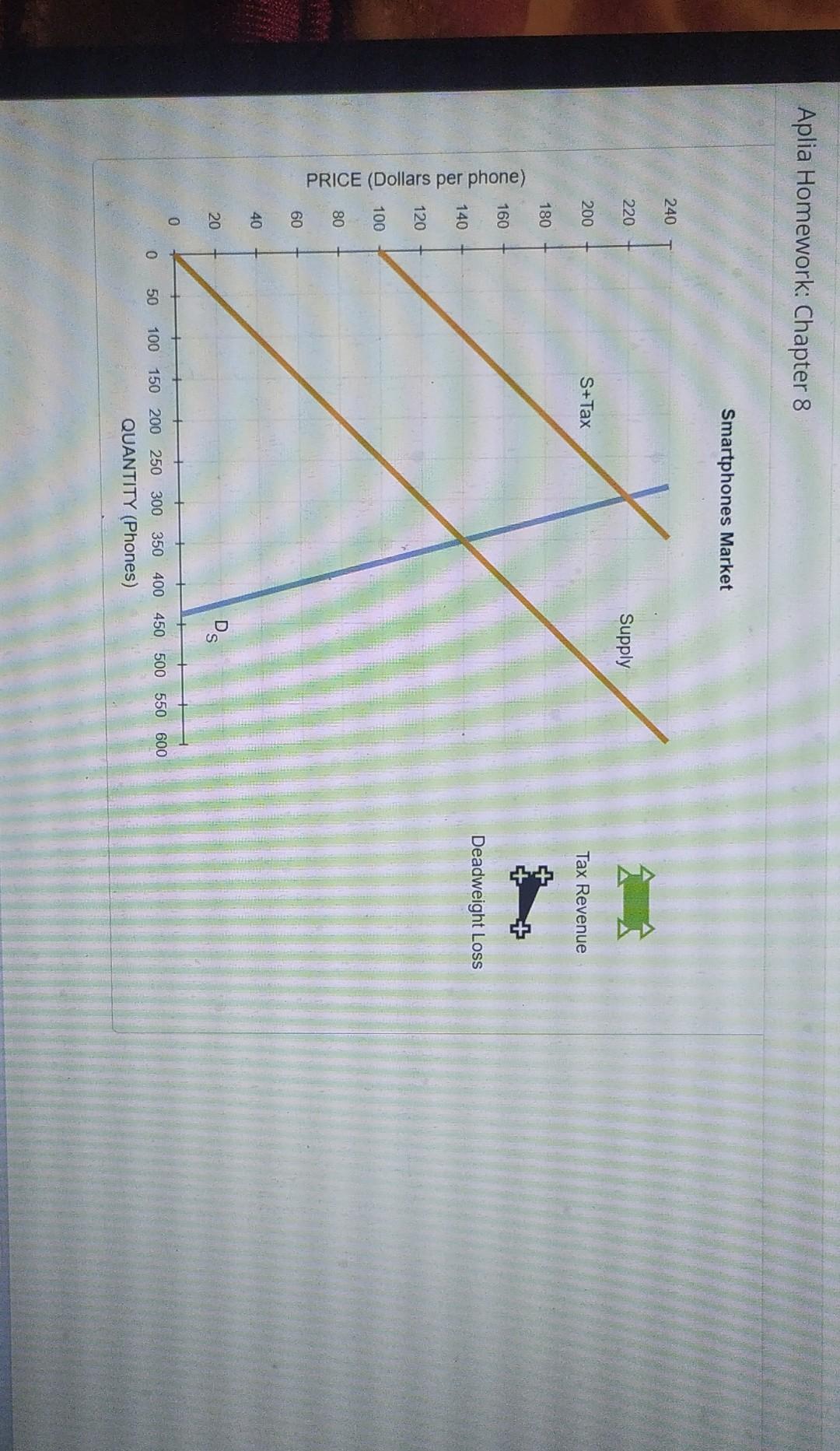 Solved Q Search this col Aplia Homework: Chapter 8 Back to | Chegg.com