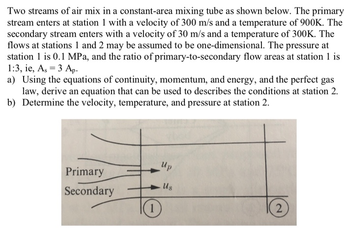 Solved Two streams of air mix in a constant-area mixing tube | Chegg.com