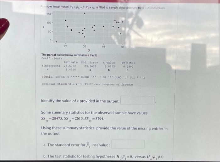 Solved A simple linear model, Y₁ = Bo + B₁X₁ + ₁, is fitted | Chegg.com