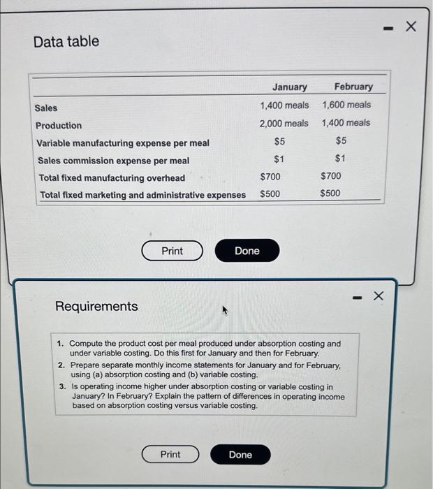 Data table Requirements 1. Compute the product cost | Chegg.com