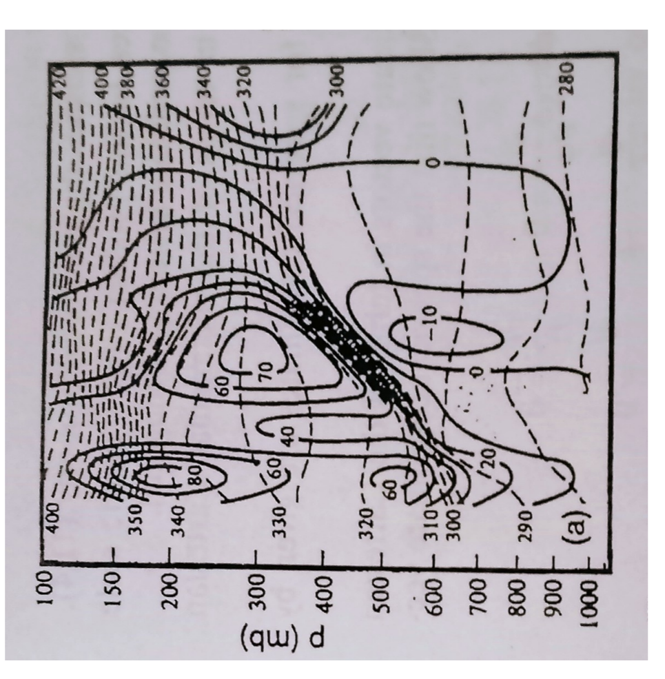 Solved Explain the information provided by the following | Chegg.com