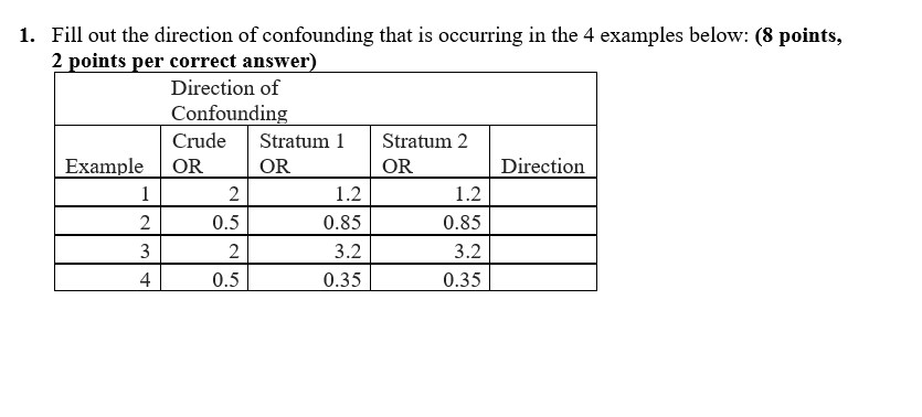 Solved Fill out the direction of confounding that is | Chegg.com