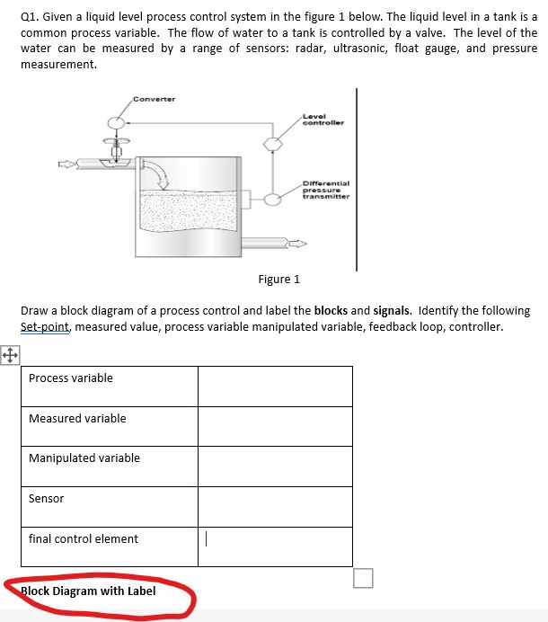 Solved Q1. Given a liquid level process control system in | Chegg.com