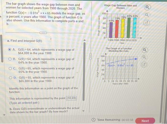 Solved The bar graph shows the wage gap between men and | Chegg.com
