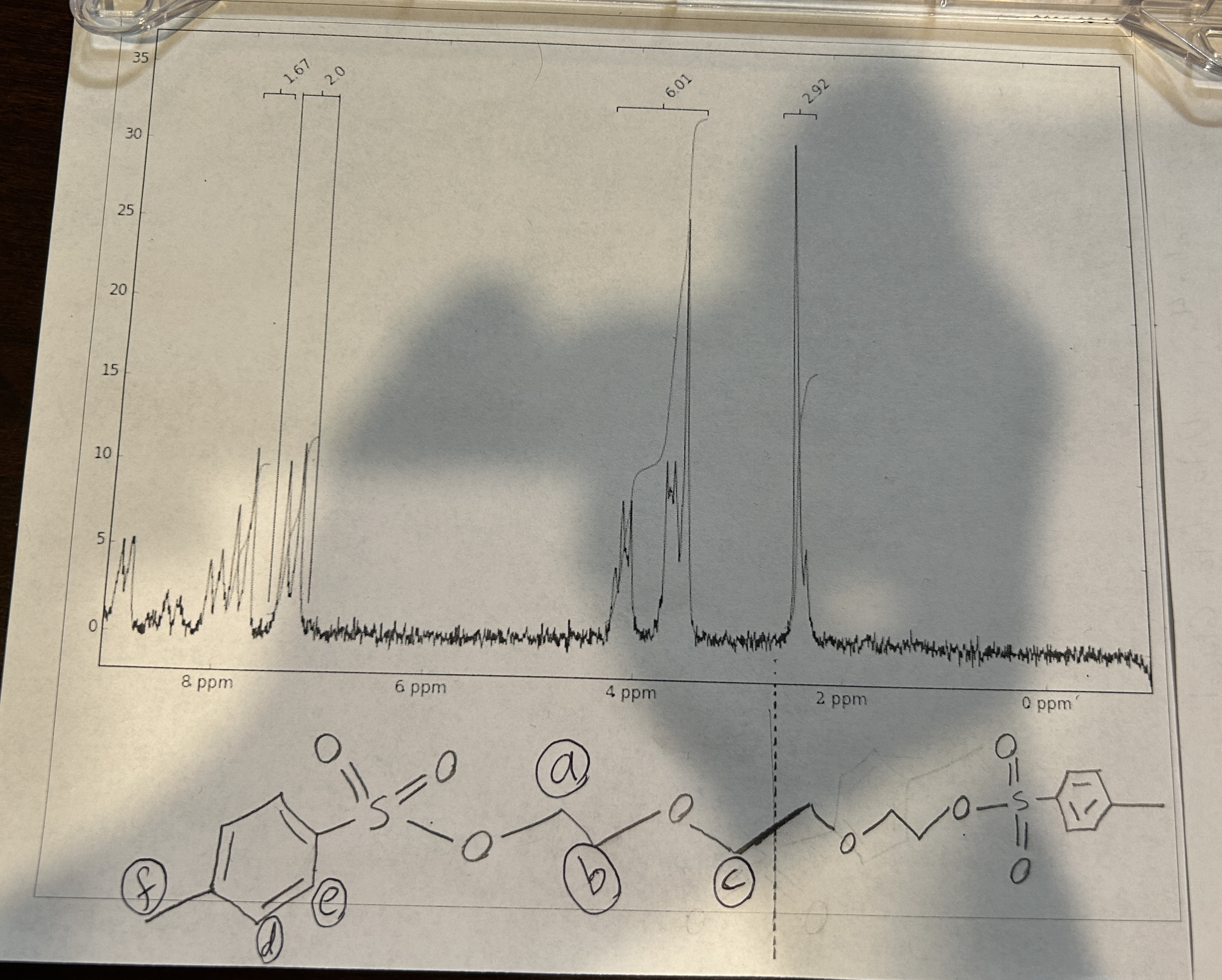 Solved Assign labeled protons (a-f) ﻿in this HNMR spectrum | Chegg.com