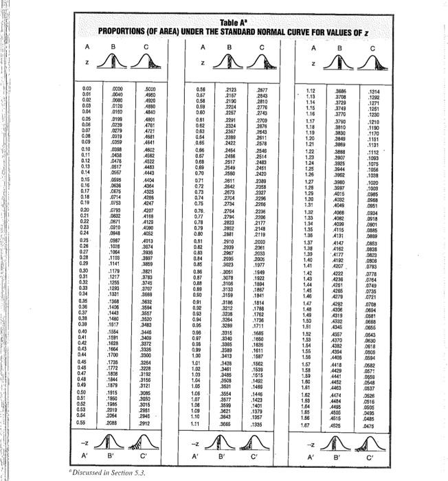 Solved Use Table A (p.530-531) to complete the following | Chegg.com