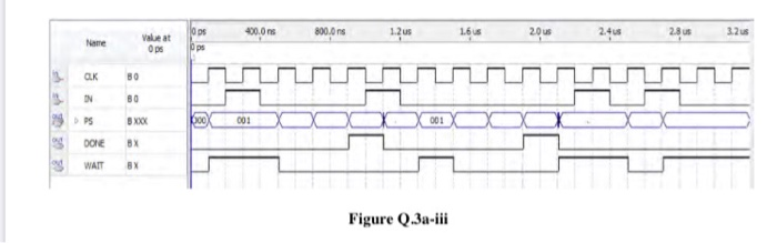 A finite state machine circuit is given in Figure | Chegg.com