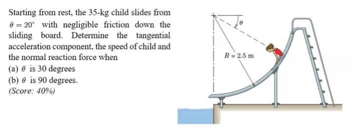 Solved Starting from rest, the 35−kg child slides from θ=20∘ | Chegg.com
