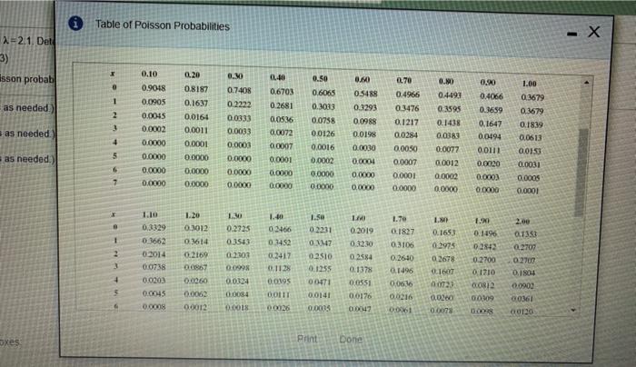 Solved Consider a Poisson probability distribution with 2 = | Chegg.com