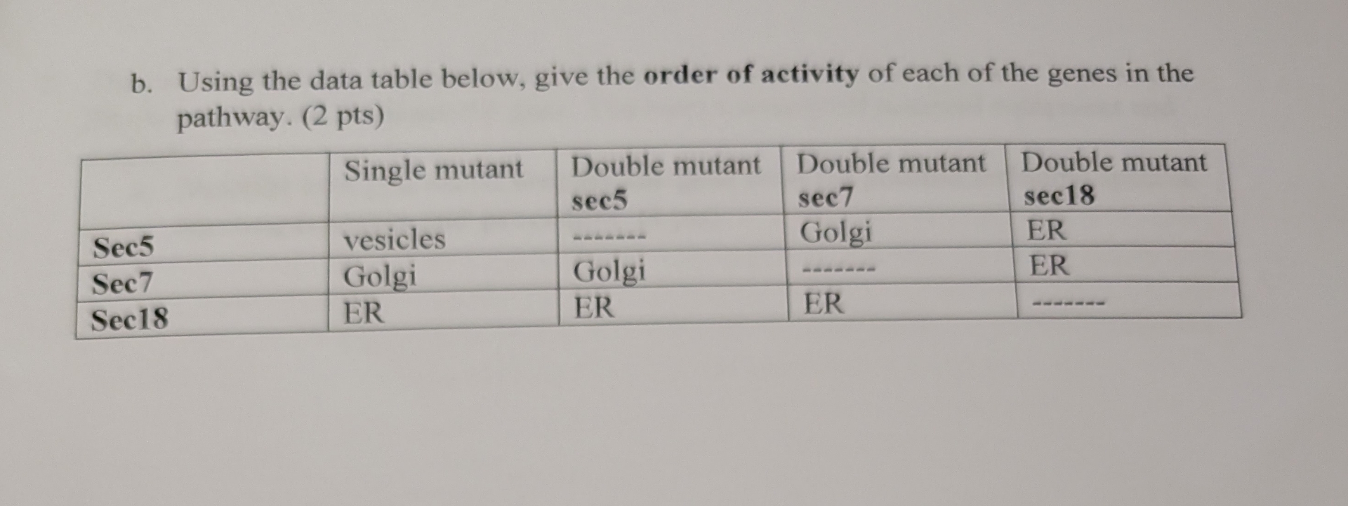 Solved b. ﻿Using the data table below, give the order of | Chegg.com