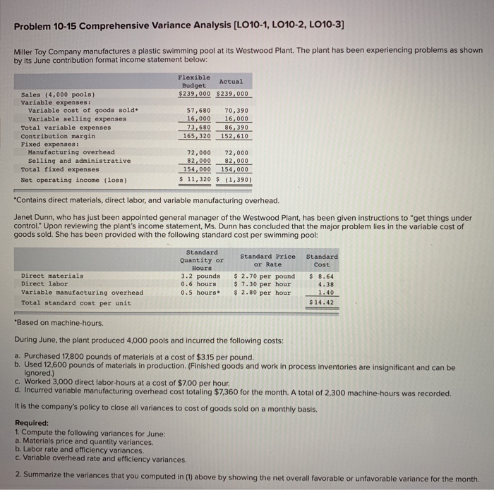 Solved Problem 10-15 Comprehensive Variance Analysis | Chegg.com