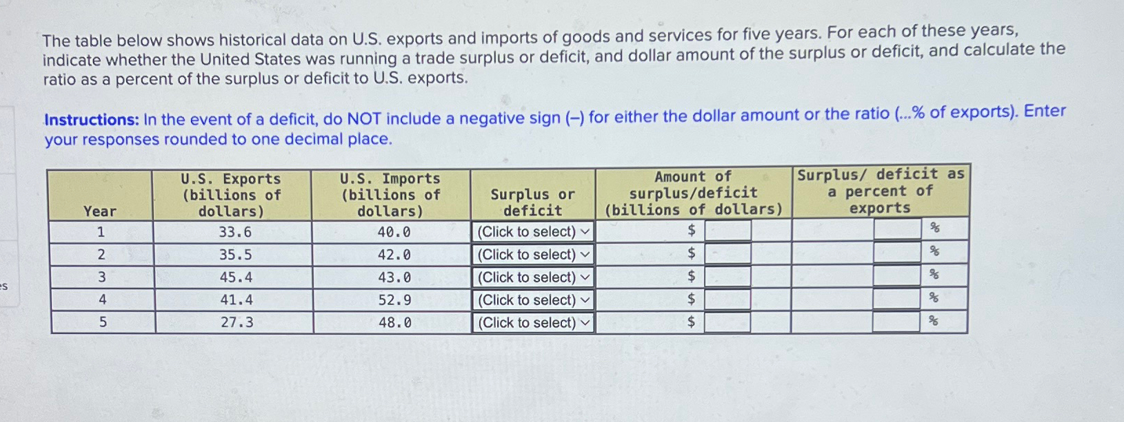 Solved The table below shows historical data on U.S. | Chegg.com