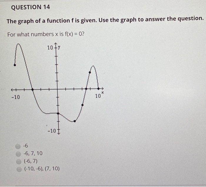 Solved QUESTION 1 The graph of a function f is given. Use | Chegg.com