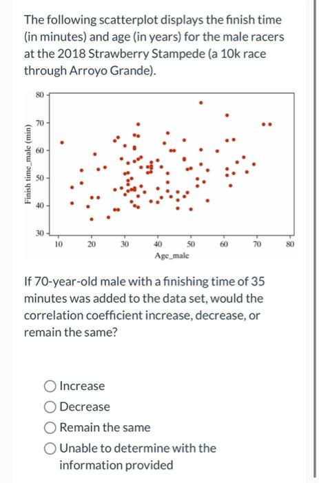 Solved The following scatterplot displays the finish time | Chegg.com