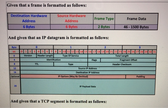 Solved Given that a frame is formatted as follows: Frame | Chegg.com