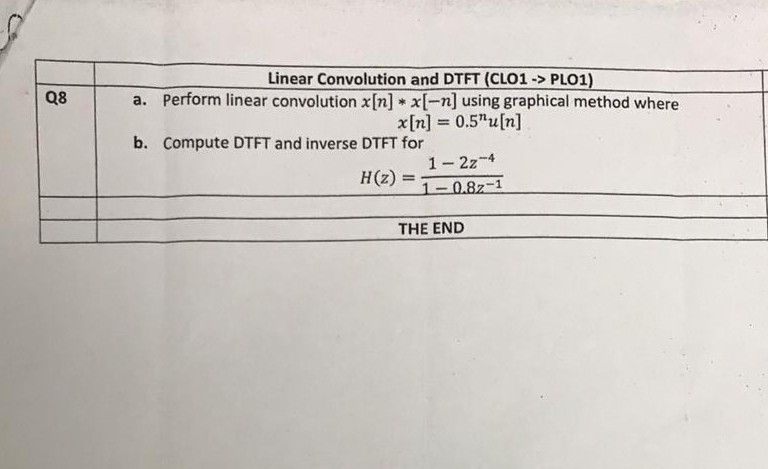 Solved Q8 Linear Convolution and DTFT (CLO1 -> PLO1) a. | Chegg.com