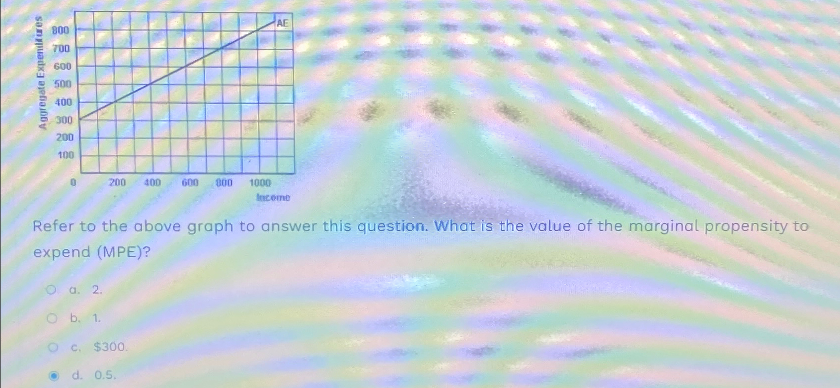 Solved Refer to the above graph to answer this question. | Chegg.com