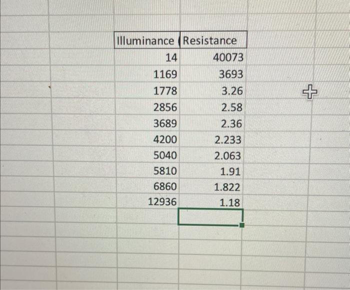 \begin{tabular}{|r|r|} \hline Illuminance & | Chegg.com