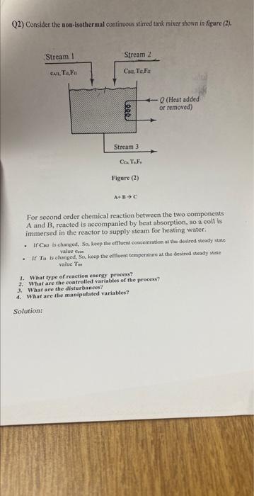 Solved Q2) Consider the non-isothermal continuous stirred | Chegg.com