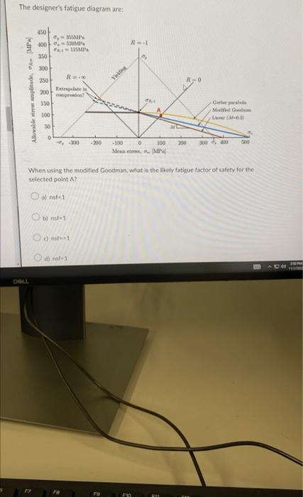 Solved The designer's fatigue diagram are: When using the | Chegg.com
