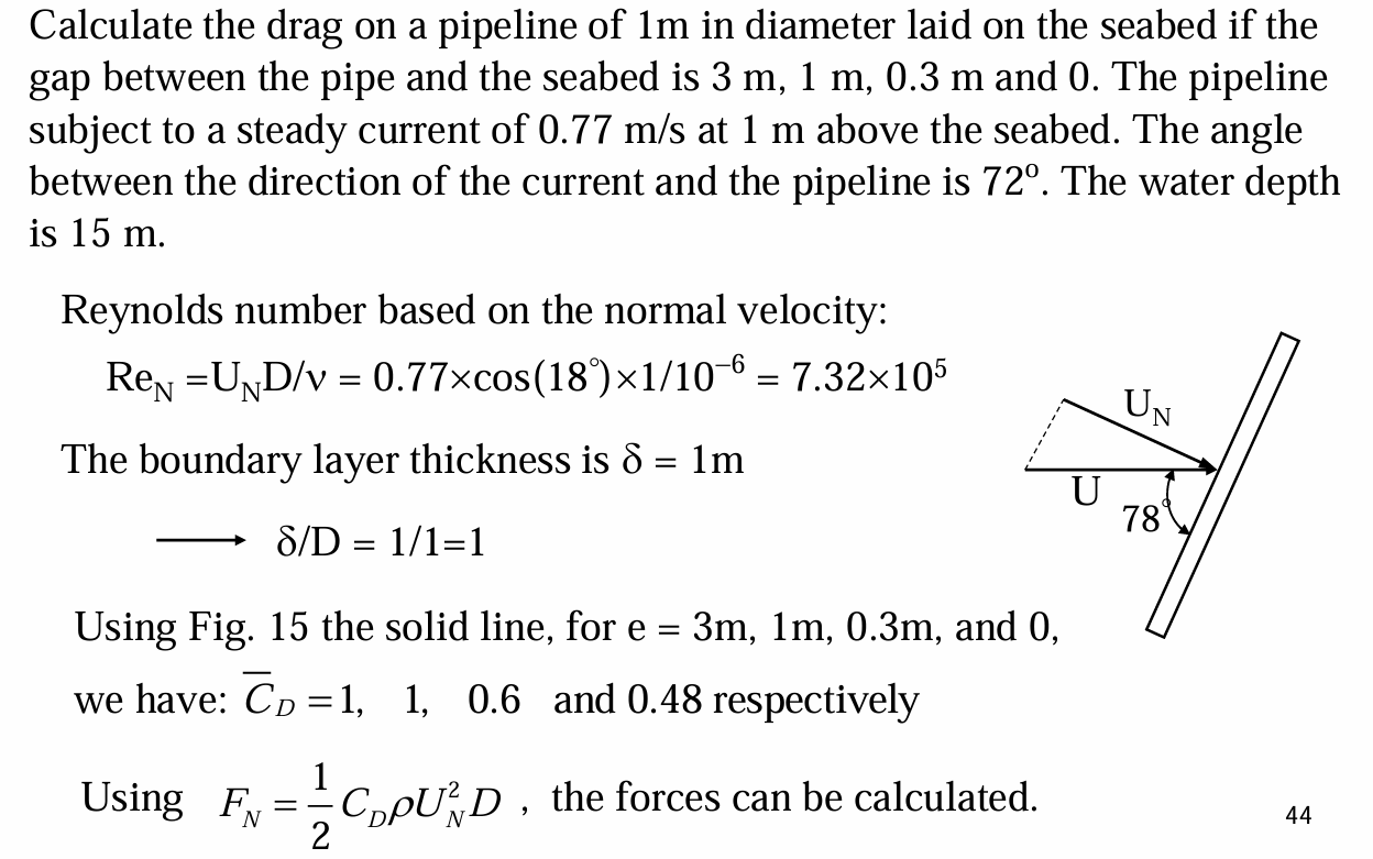 Solved PLEASE PROVIDE FULL SOLUTION Calculate the drag on a | Chegg.com