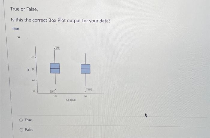 True or False, Is this the correct Box Plot output | Chegg.com