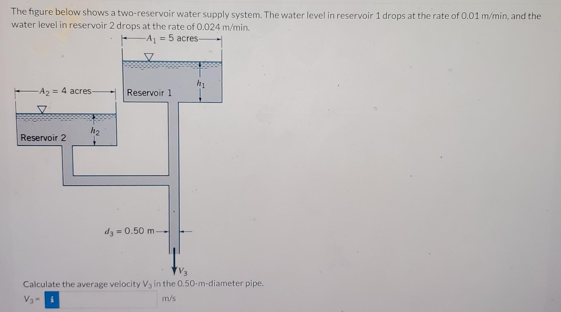 Solved The figure below shows a two-reservoir water supply | Chegg.com