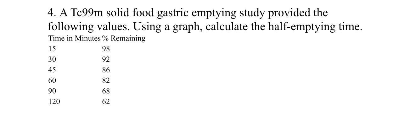 A Tc99m solid food gastric emptying study provided | Chegg.com