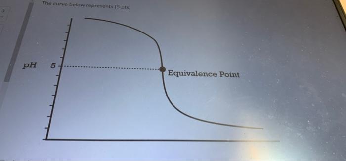 Solved 3 The curve below represents (5 pts) pH 5 Equivalence | Chegg.com