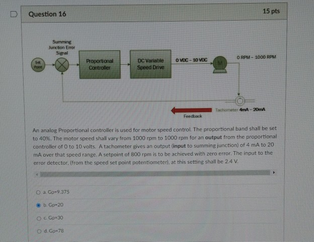 Solved u Question 16 15 pts Summing Junction Error Signal O | Chegg.com