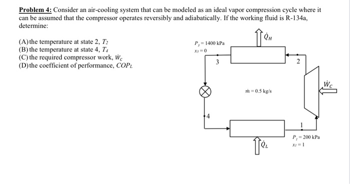 Solved Problem 4: Consider an air-cooling system that can be | Chegg.com Solved Problem 4: Consider an air-cooling system that can be | Chegg.com