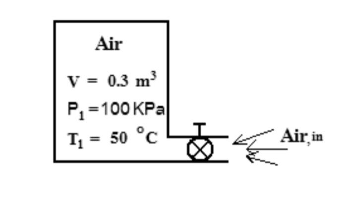Solved Rigid tank, volume 0.3 m^3 ,as shown in the figure, | Chegg.com