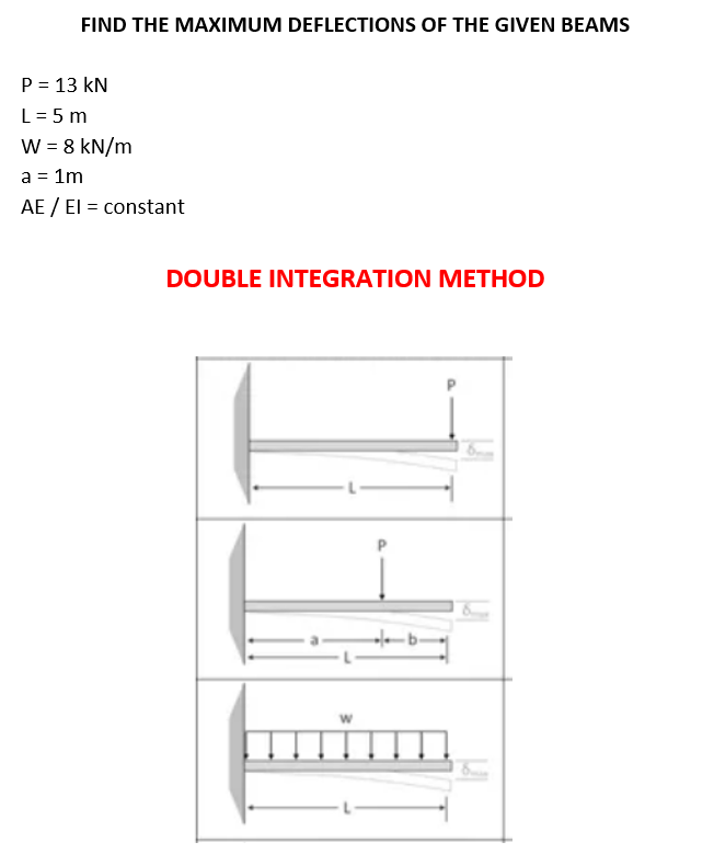 Solved FIND THE MAXIMUM DEFLECTIONS OF THE GIVEN BEAMS using | Chegg.com