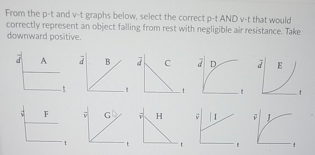 Solved From the p-t and v-t graphs below, select the correct | Chegg.com