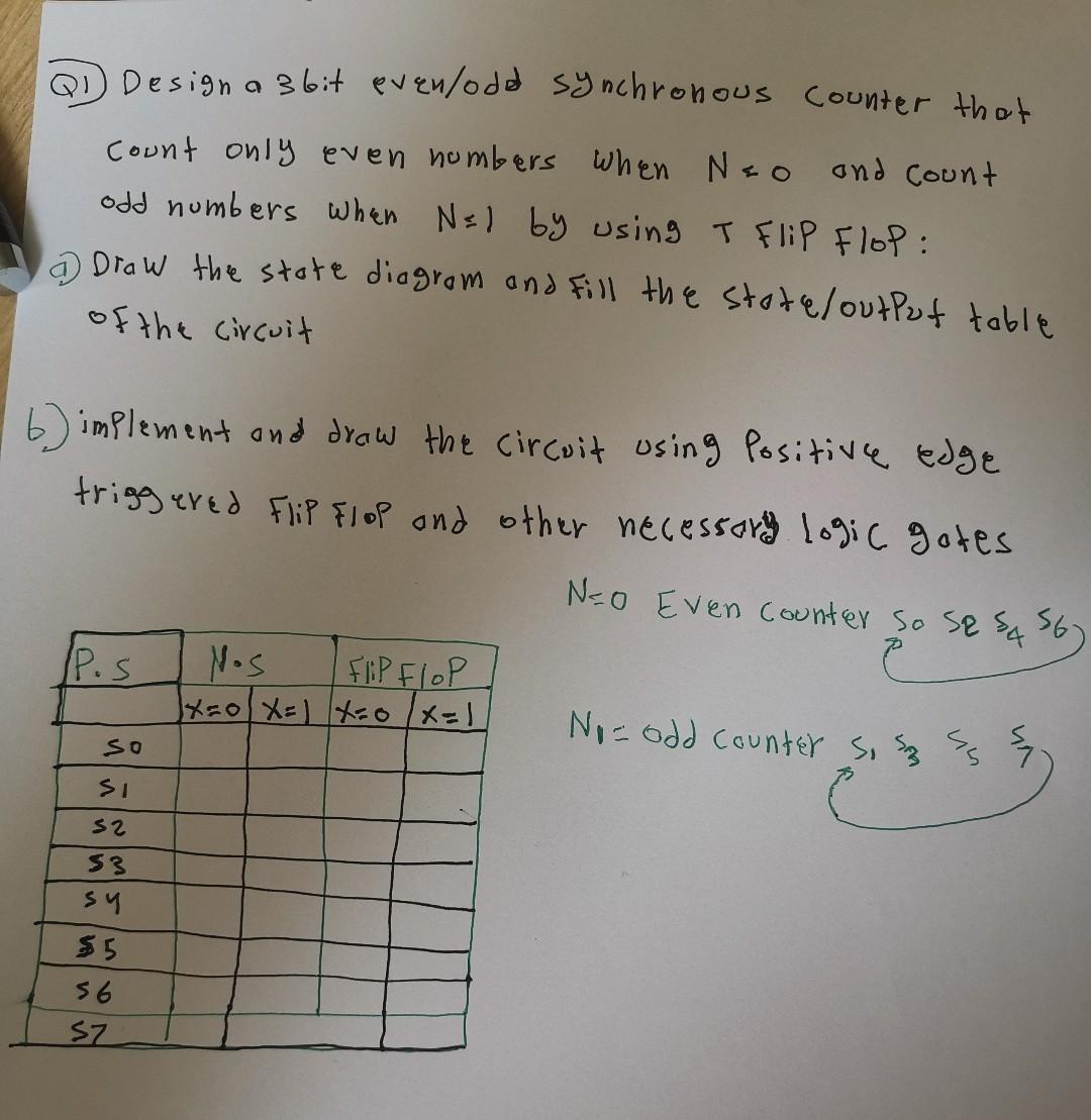 Solved QD Design a 3 bit even/odd synchronous counter that | Chegg.com