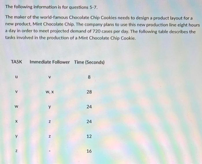 Solved The following information is for questions 5-7. The | Chegg.com