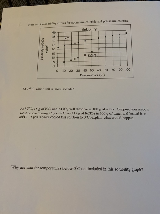 Solved Here are the solubility curves for potassium chloride | Chegg.com