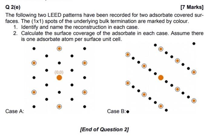 Solved The following two LEED patterns have been recorded | Chegg.com