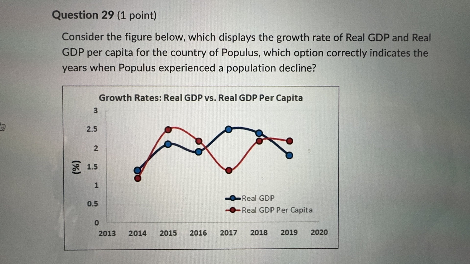 Solved Question 29 (1 ﻿point)Consider the figure below, | Chegg.com