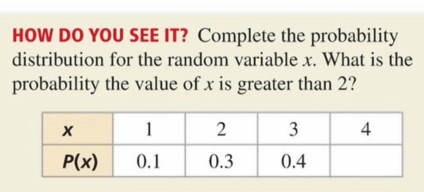 Solved Complete the probability distribution for the random | Chegg.com