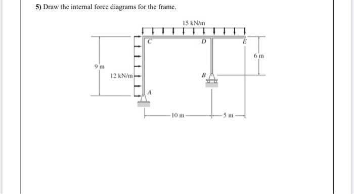 Solved 5) Draw the internal force diagrams for the frame. 15 | Chegg.com