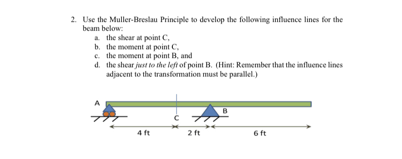 Solved Use the Muller-Breslau Principle to develop the | Chegg.com