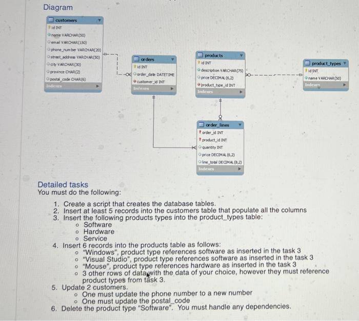 Solved Detailed tasks You must do the following: 1. Create a | Chegg.com