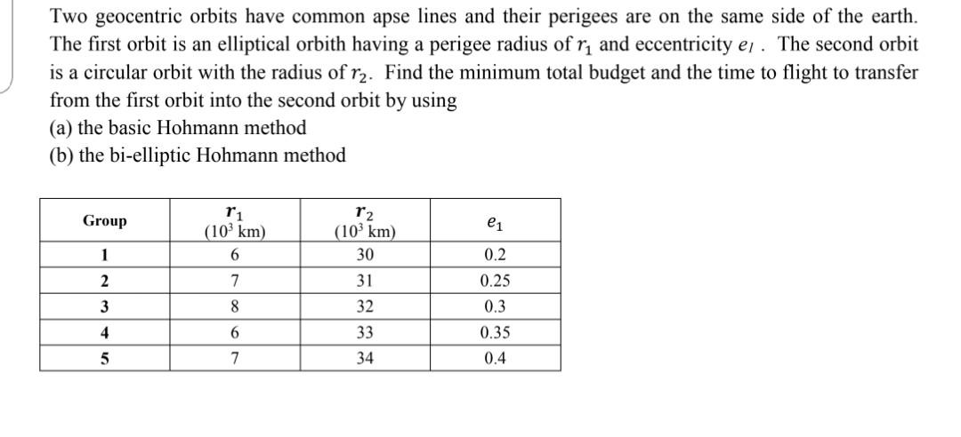 Solved Two geocentric orbits have common apse lines and | Chegg.com