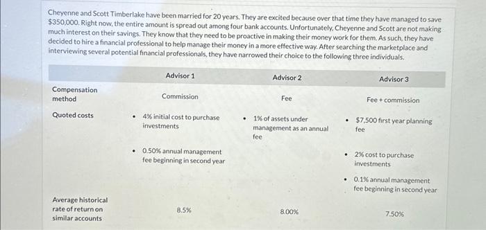 Solved Cheyenne and Scott Timberlake have been married for | Chegg.com