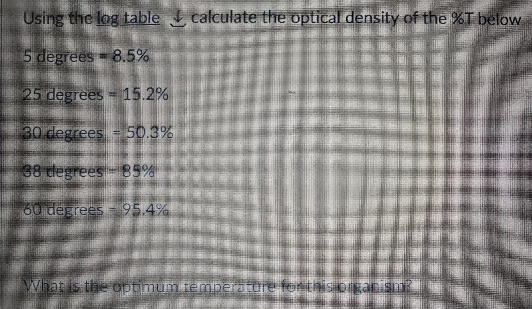 Solved Using the log table calculate the optical density of | Chegg.com