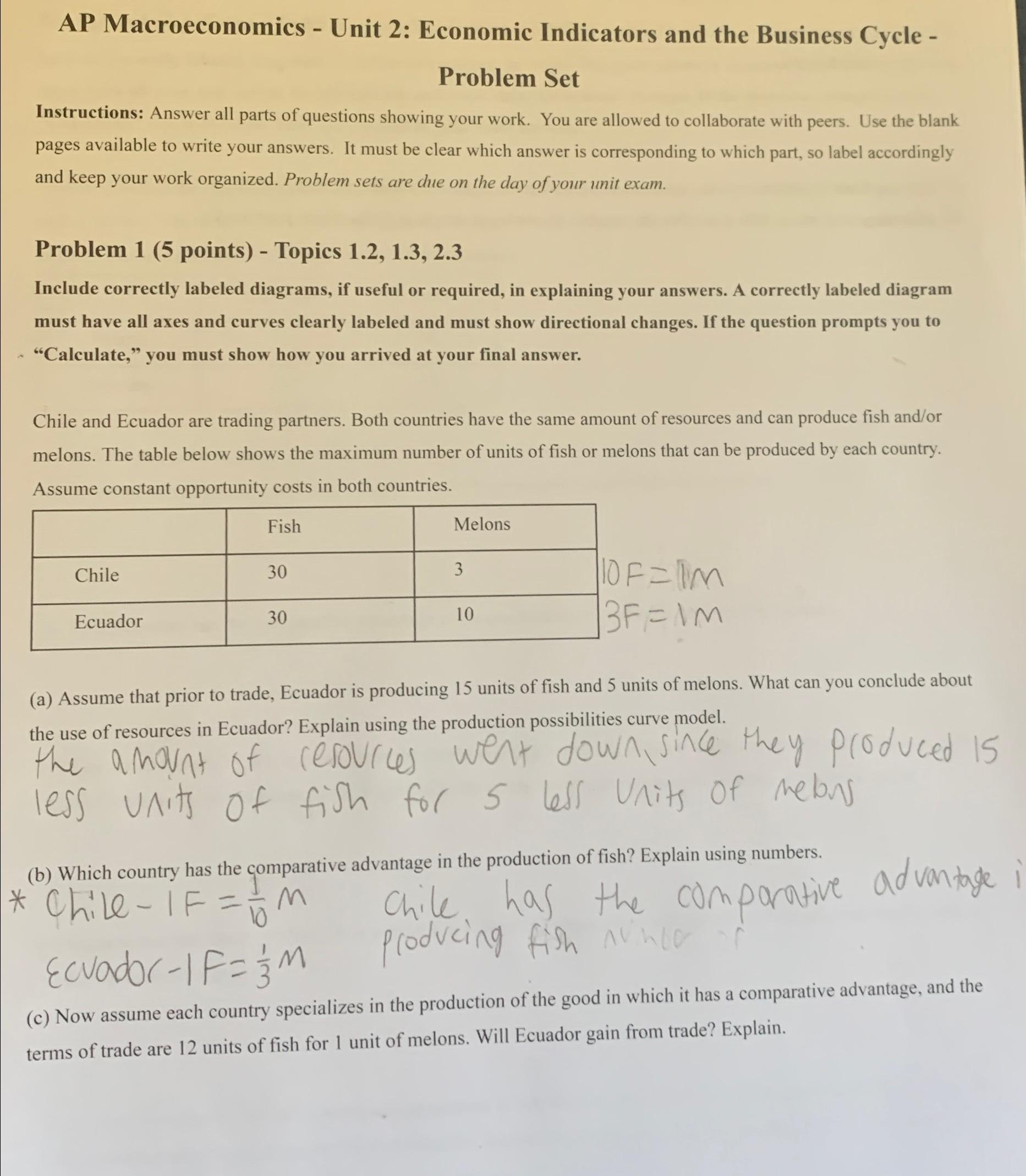 Solved AP Macroeconomics - ﻿Unit 2: Economic Indicators and | Chegg.com